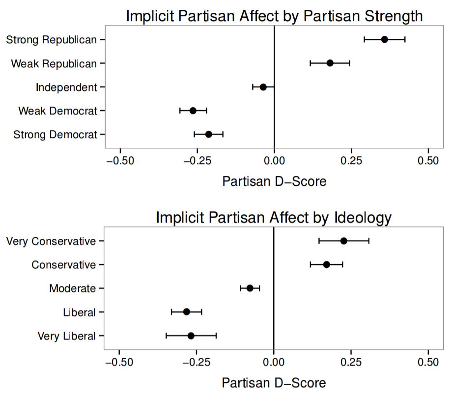 Implicit Bias, Political Identity - The Institute for Civility in ...